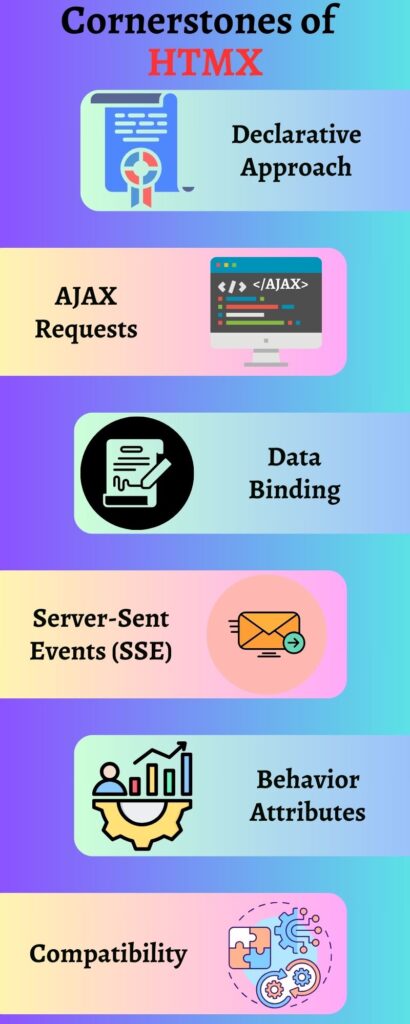 How does HTMX Revolutionize Web Development?