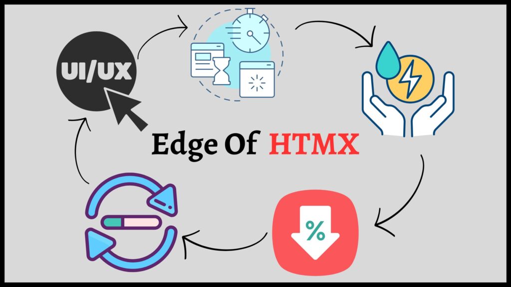 How does HTMX Revolutionize Web Development?