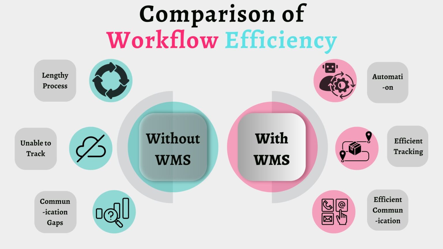 How Custom WMS Solutions Boost Your Business Workflows?
