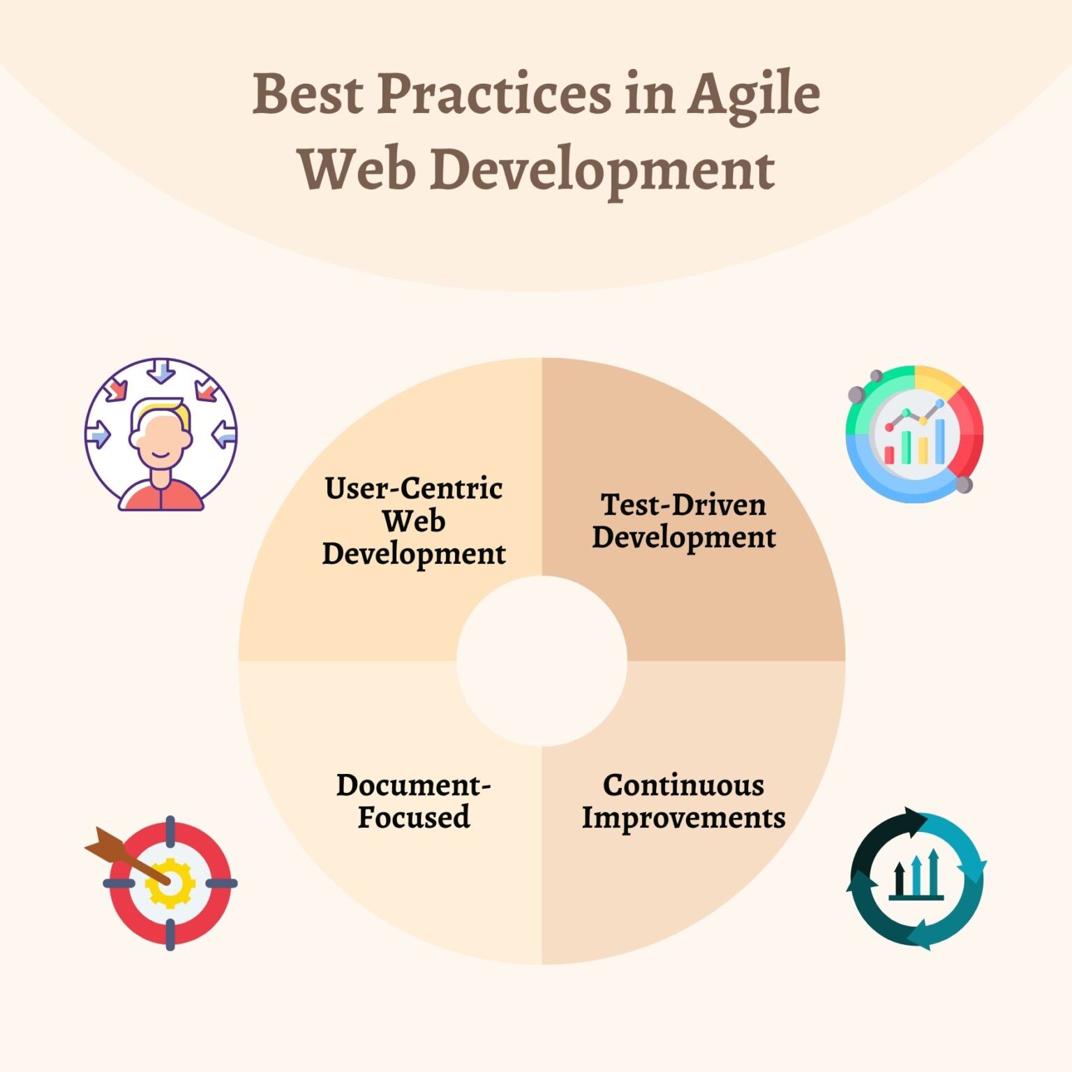 Why is Agile Web Development the Best Project Approach?