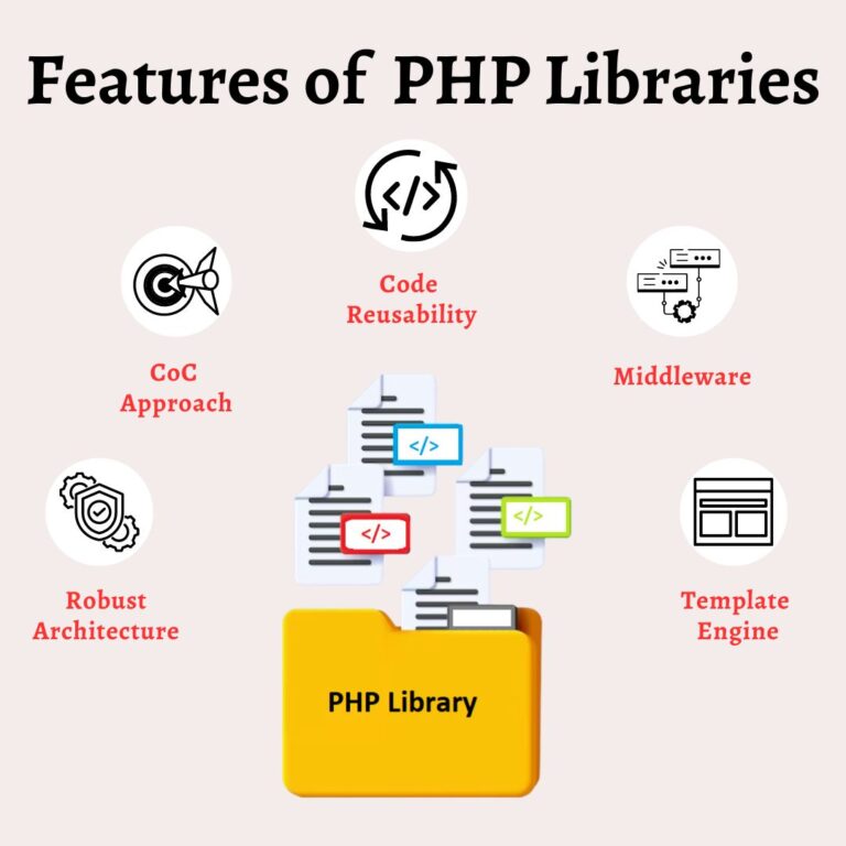 Upturn Web Development Efficiency With Top PHP Libraries
