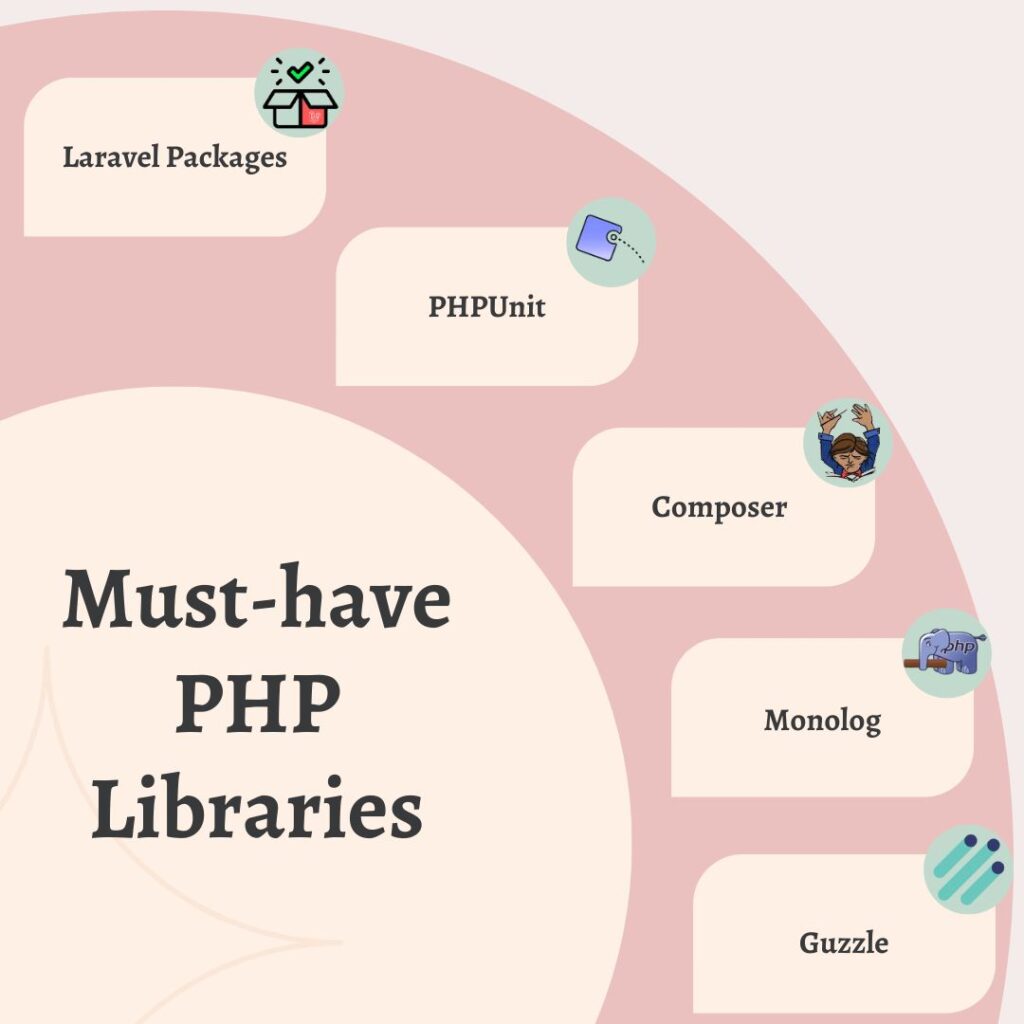 Upturn Web Development Efficiency With Top PHP Libraries