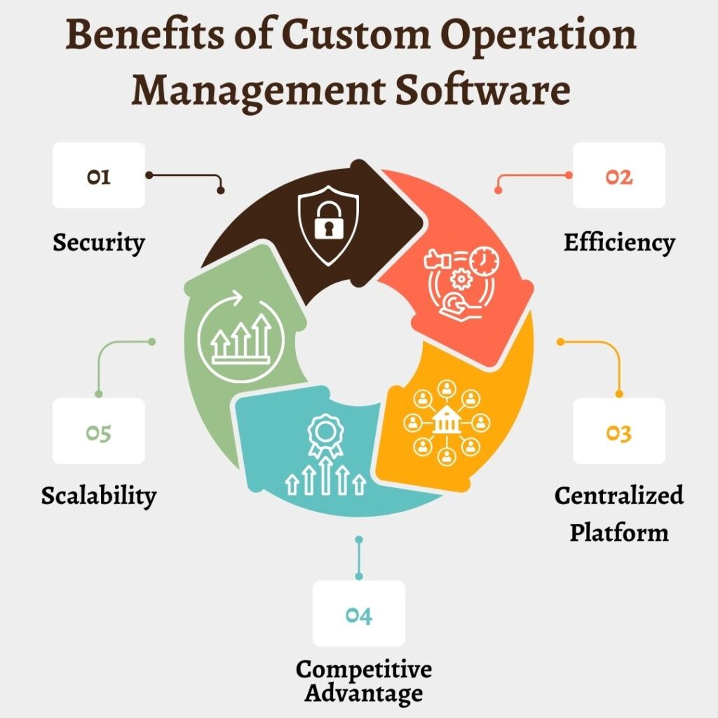 How Operation Management Software Improves Efficiency?